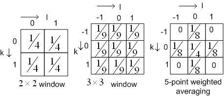 Digital image processing